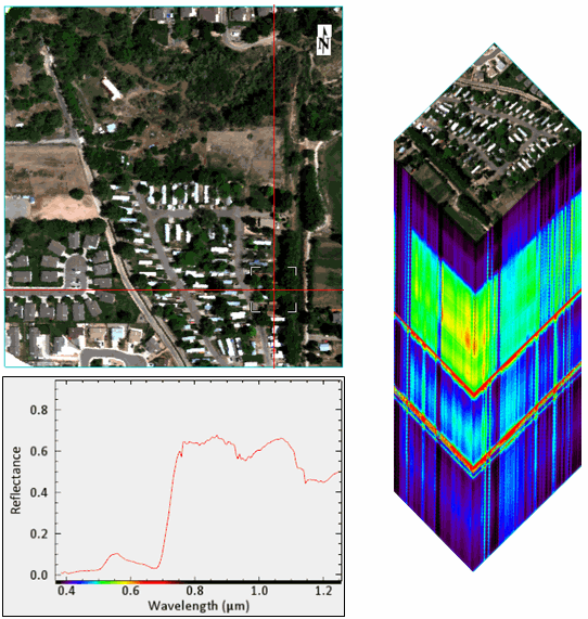 An Overview of LiDAR and Hyperspectral Data Fusion - NV5 Geospatial